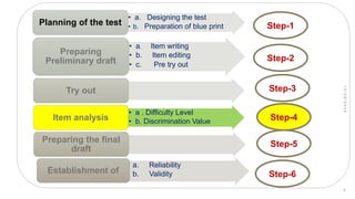 Item Analysis | PPTX