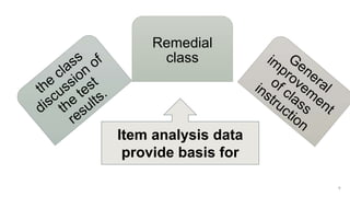 Item Analysis | PPTX