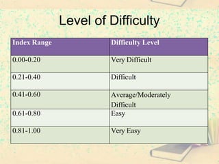 Item analysis ppt | PPTX