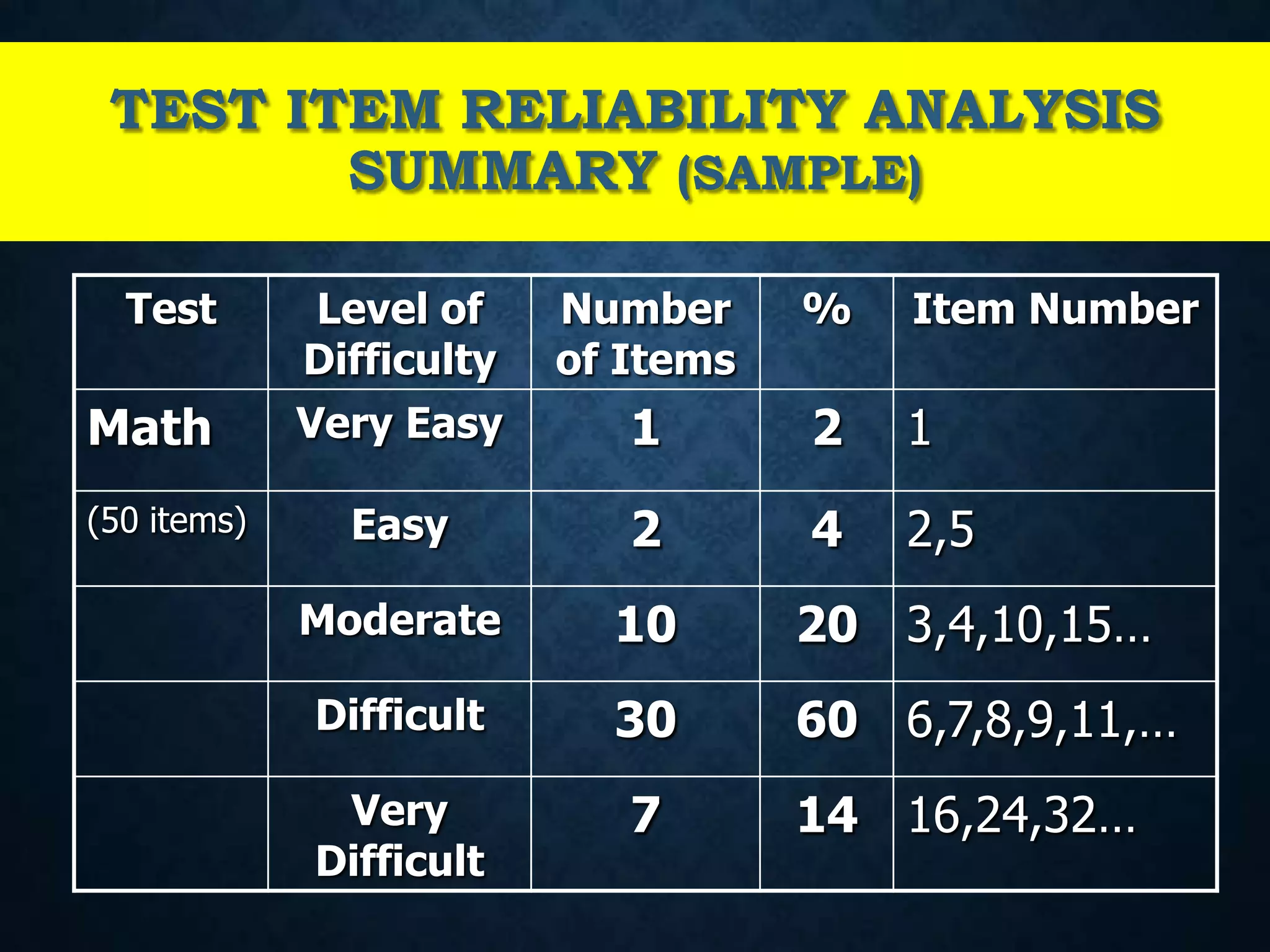 Item analysis with spss software | PPTX