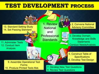 Item analysis with spss software | PPTX