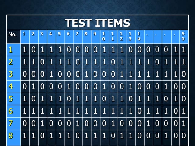Item analysis with spss software | PPTX | Standardized Testing ...