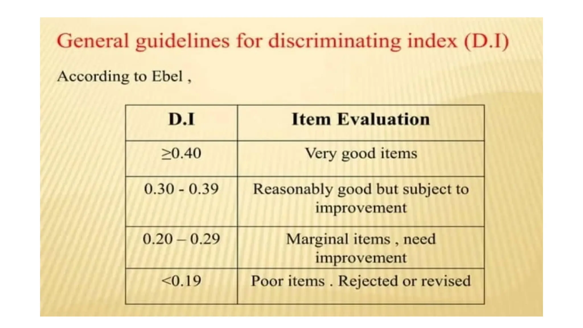 Item Analysis Presentation Of Quarterly Examination Ppt 5784