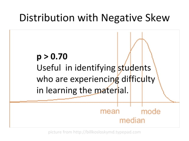 Item and Distracter Analysis | PPT