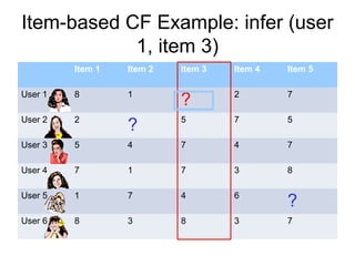 Item based approach | PPT