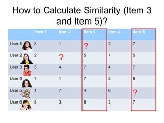 Item based approach | PPT