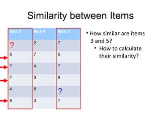 Item based approach | PPT