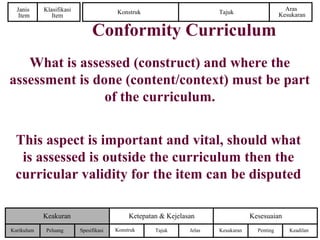 Item building 9 point Item | PPT