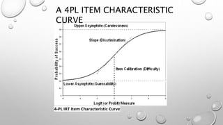 Item discrimination | PPT