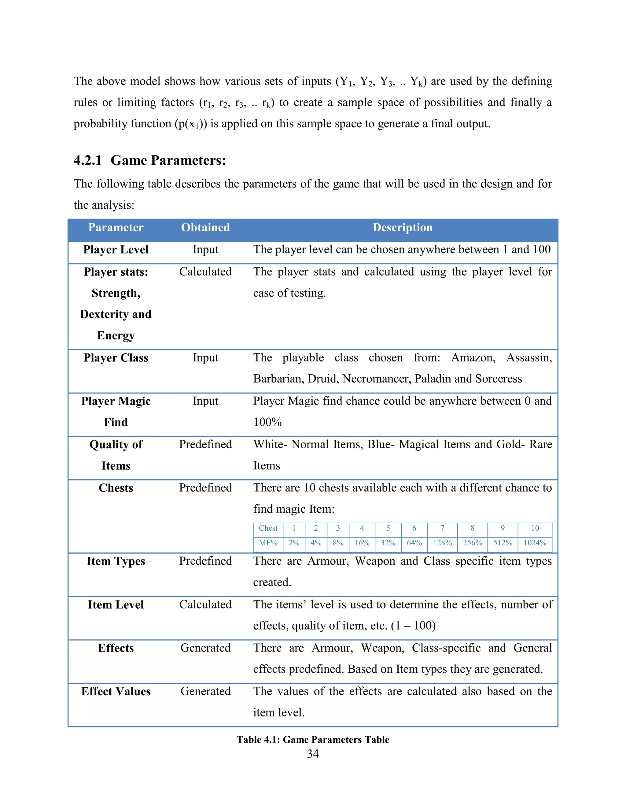 Item Generation Using Rule Based Randomization Algorithms In Rpg Games Pdf