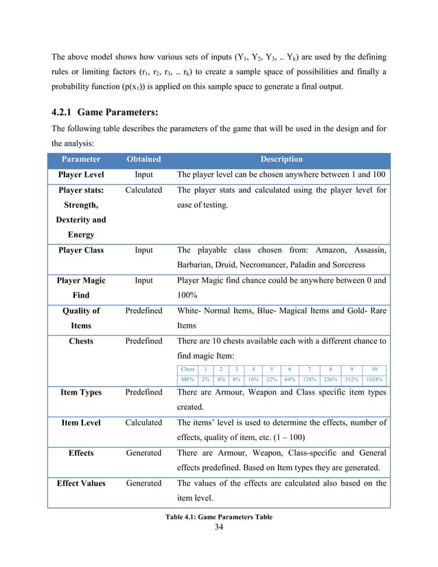 Item generation using rule based randomization algorithms in RPG games ...