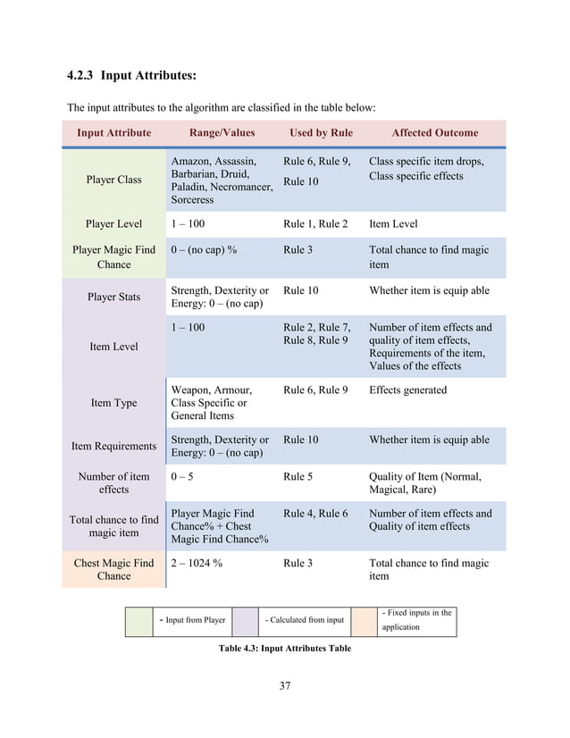 Item Generation Using Rule Based Randomization Algorithms In Rpg Games Pdf