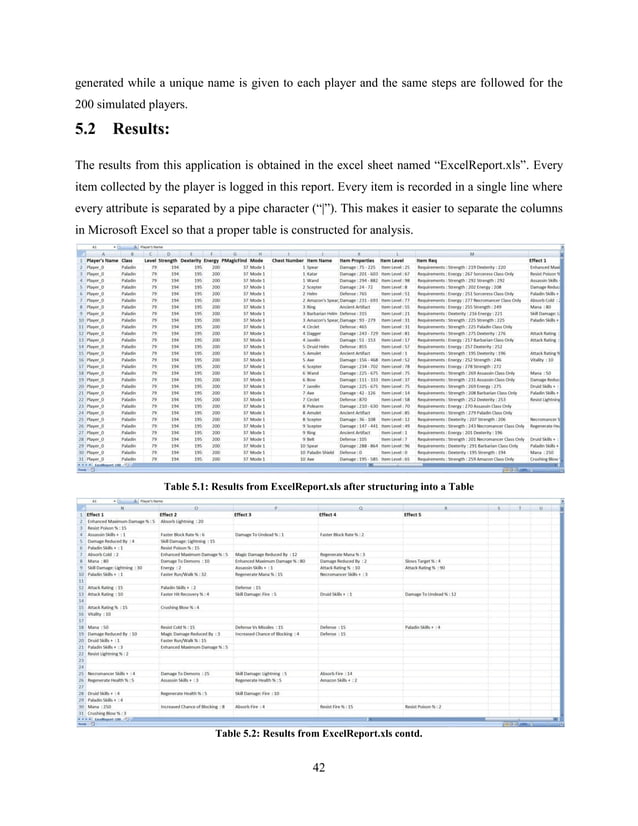 Item Generation Using Rule Based Randomization Algorithms In Rpg Games Pdf