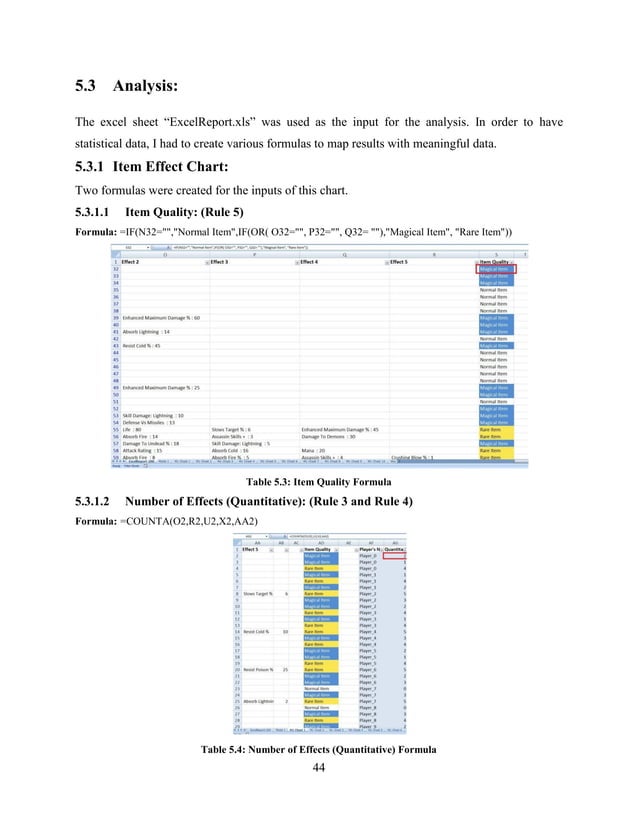 Item Generation Using Rule Based Randomization Algorithms In Rpg Games Pdf