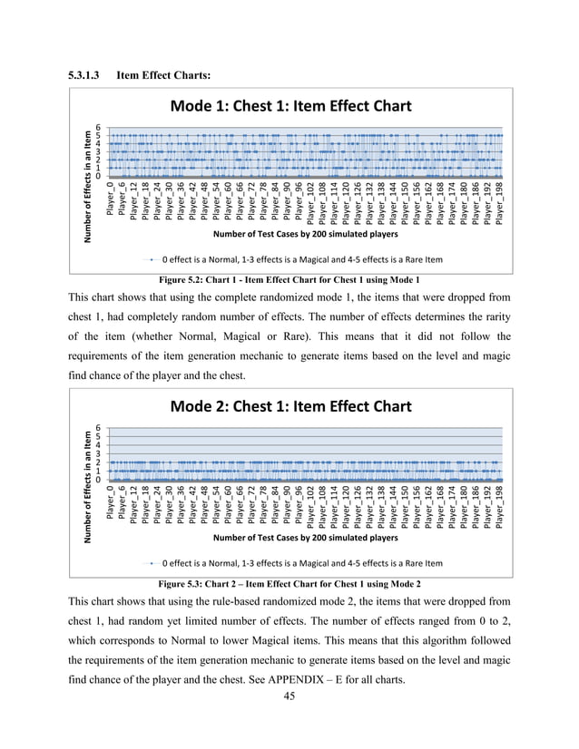 Item Generation Using Rule Based Randomization Algorithms In Rpg Games Pdf