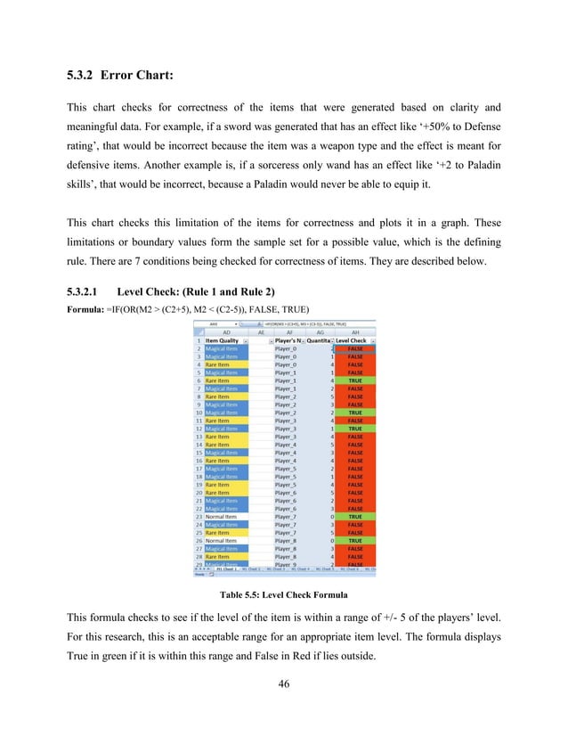 Item Generation Using Rule Based Randomization Algorithms In Rpg Games Pdf
