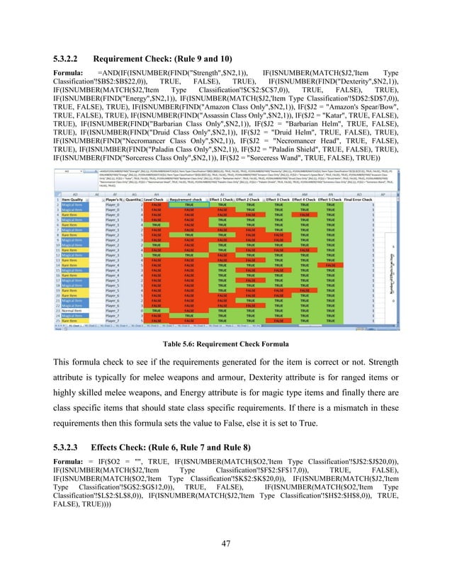 Item Generation Using Rule Based Randomization Algorithms In Rpg Games Pdf