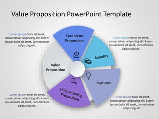 ItemID-1756-Value-Proposition-PowerPoint-Template-3-4x3-1.pptx