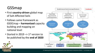 Item ii ia. global soil salinity map christian omuto | PPTX