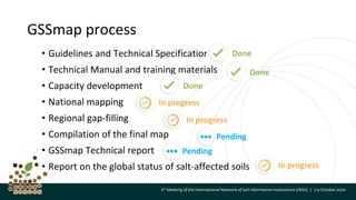 Item ii ia. global soil salinity map christian omuto | PPTX