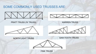 Item of work truss | PPTX | Geology | Science