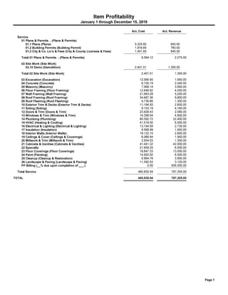 Item profitability report, QuickBooks | PDF