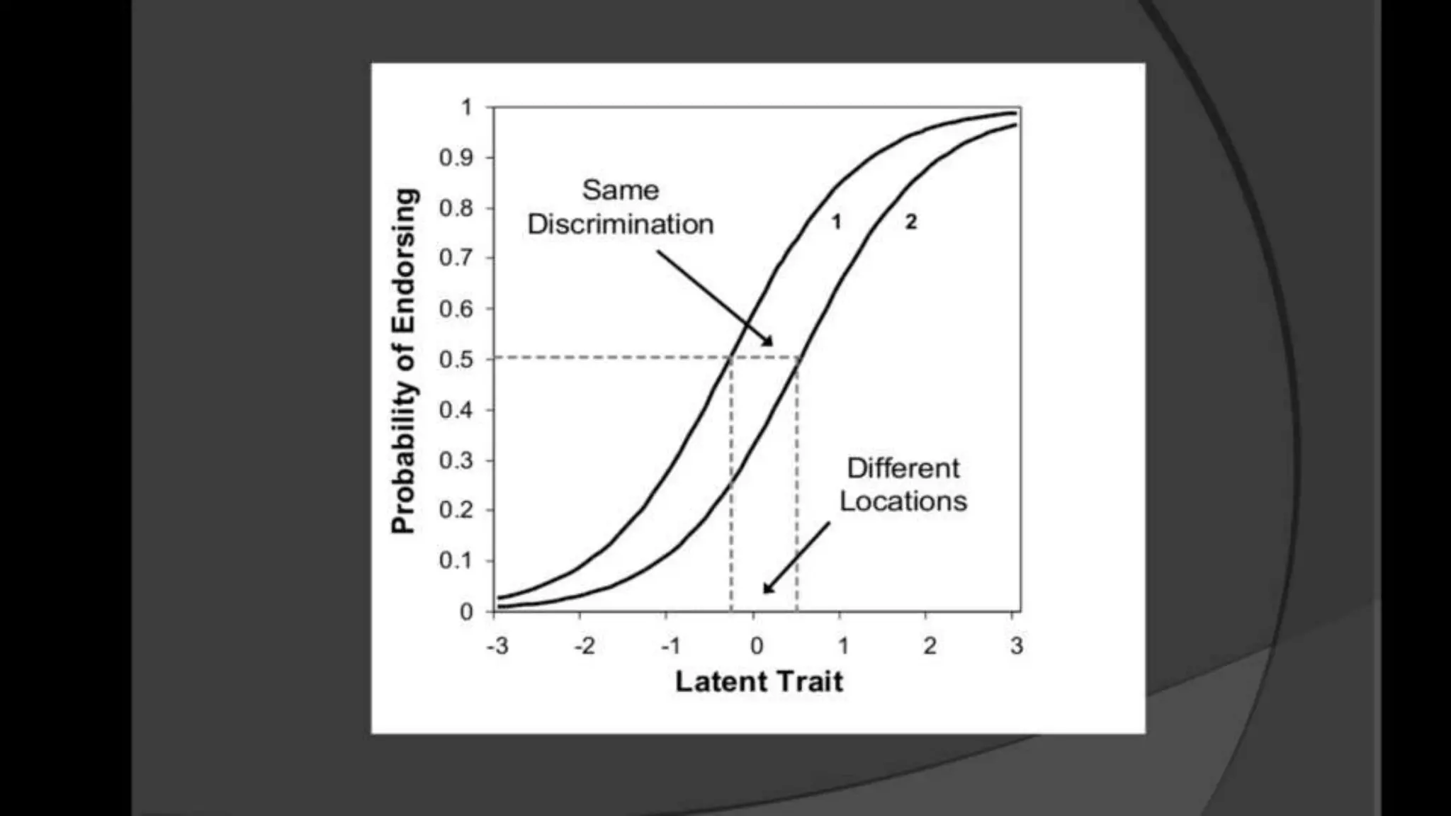 Item Response Theory | PPTX