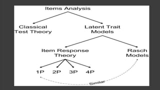 Item Response Theory | PPTX
