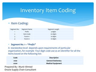 Oracle Inventory Item structure | PDF