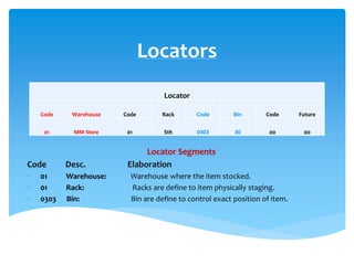 Oracle Inventory Item structure | PDF