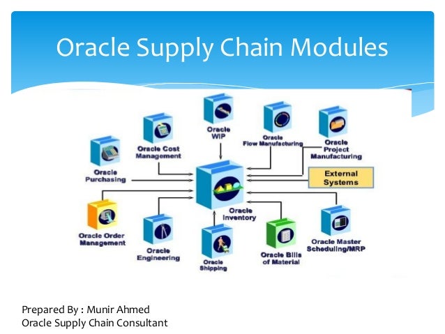 Oracle Inventory Item Structure