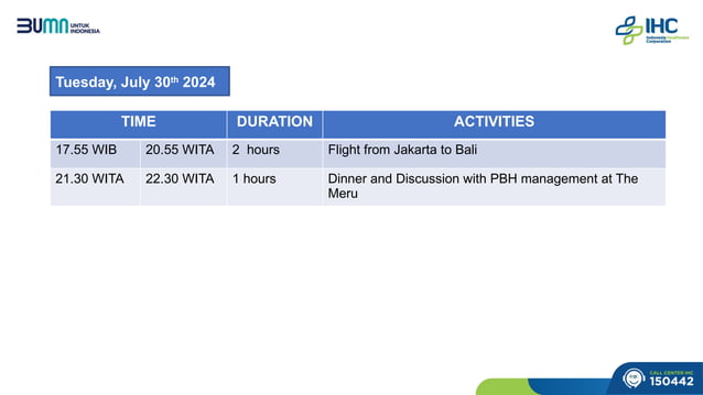 ITENERARY BOD BOC 30 Juli - 1 Agustus 2024.pptx