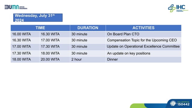 ITENERARY BOD BOC 30 Juli - 1 Agustus 2024.pptx