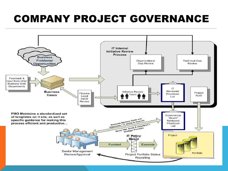 IT Project Governance Overview
