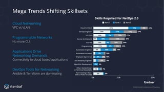 Democratizing Network Automation Through Low-Code | PPT