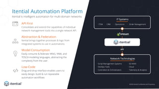Democratizing Network Automation Through Low-Code | PPT