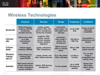 Ite pc v40_chapter13 | PPT