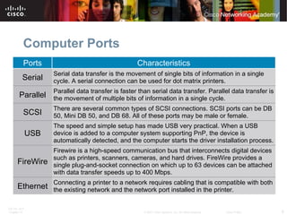 Ite pc v40_chapter14 | PPT