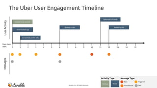 Uber vs. Lyft - User Engagement Teardown | PPT