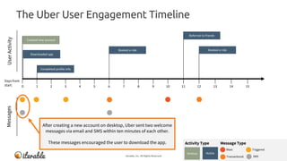 Uber vs. Lyft - User Engagement Teardown | PPT