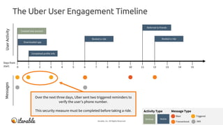 Uber vs. Lyft - User Engagement Teardown | PPT