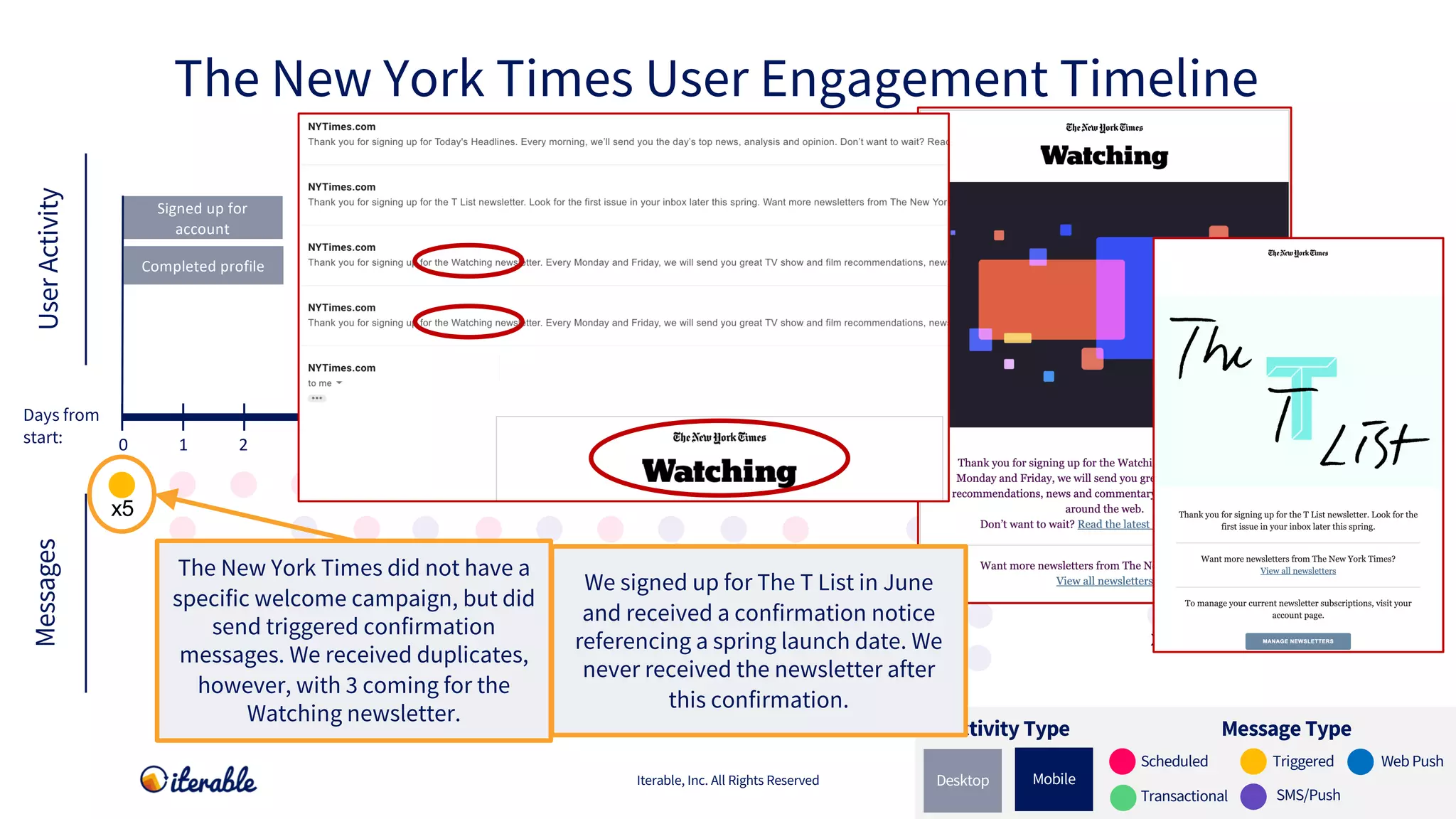 Top U.S. Newspapers - Iterable User Engagement Teardown | PPT