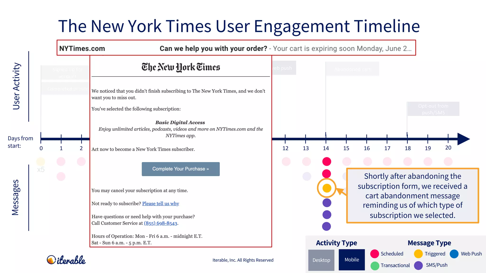 Top U.S. Newspapers - Iterable User Engagement Teardown | PPT