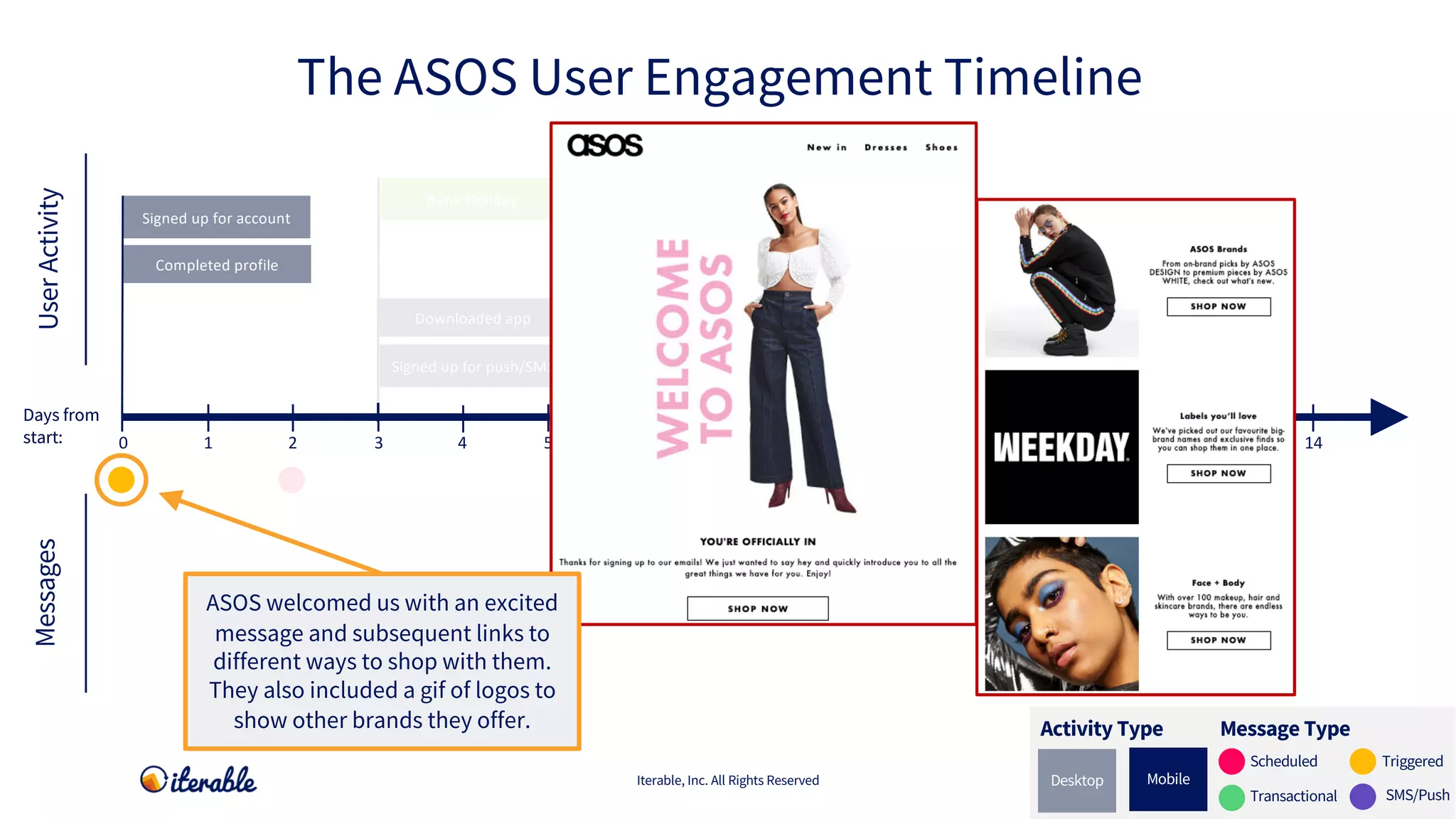 Top U.K. Retailers - Iterable User Engagement Teardown | PDF | Business ...