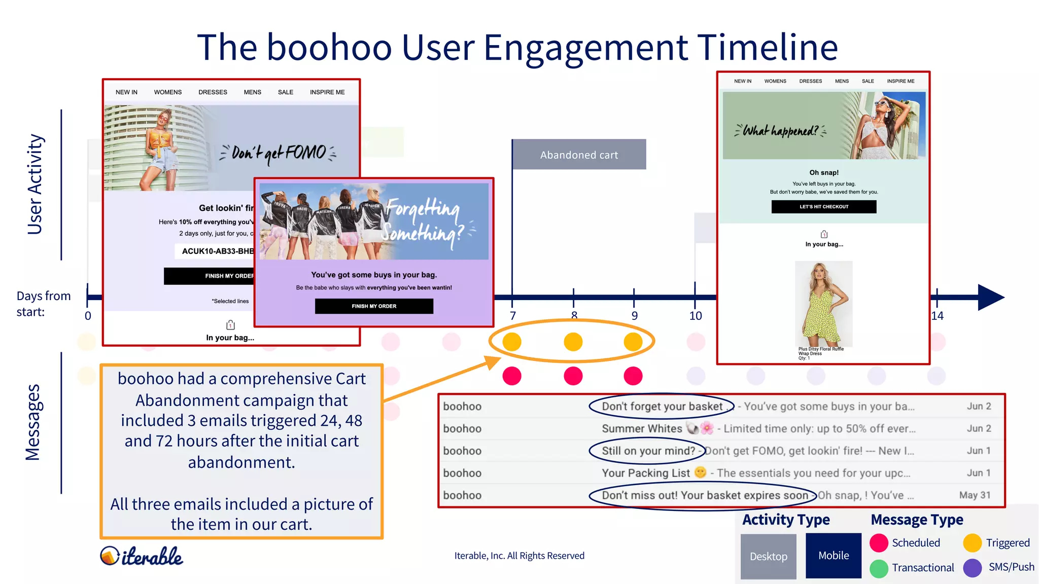 Top U.K. Retailers - Iterable User Engagement Teardown | PDF | Business ...