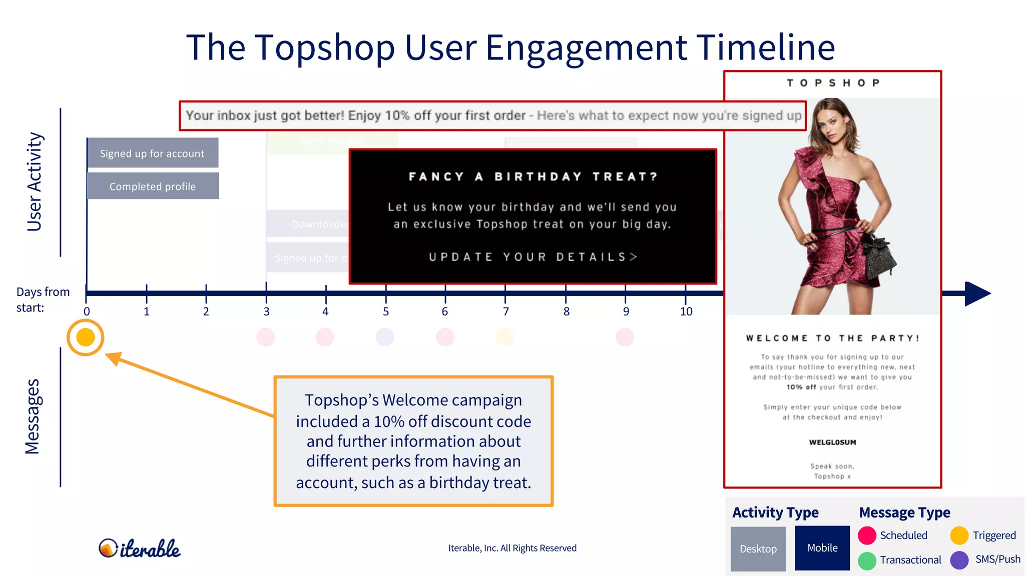 Top U.K. Retailers - Iterable User Engagement Teardown | PDF | Business ...