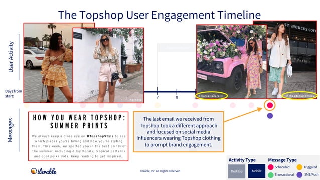 Top U.K. Retailers - Iterable User Engagement Teardown | PDF | Business ...