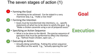 Iteraction design | PPTX | Web Development | Internet