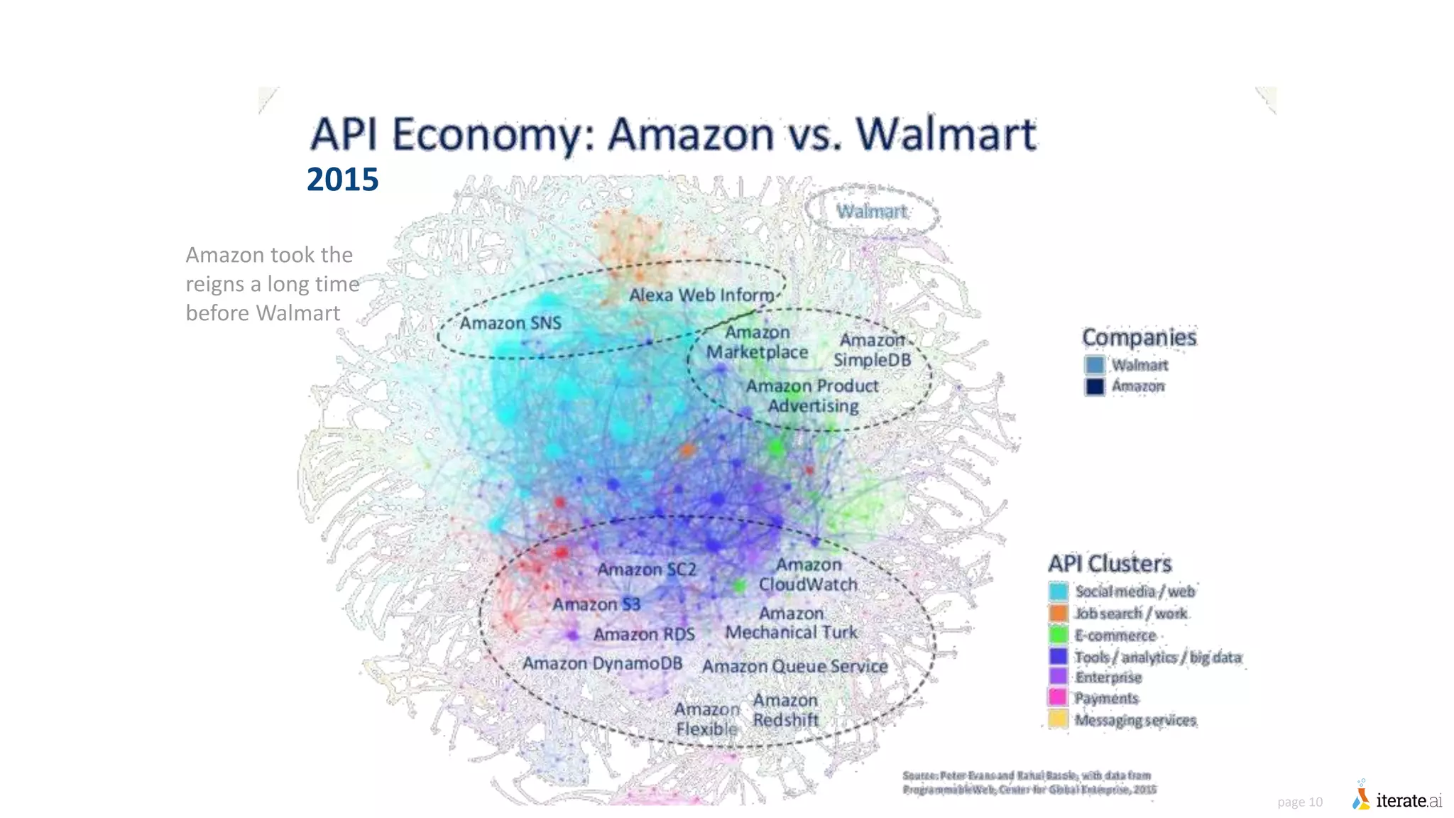 10 technical trends that will dramatically change our daily lives by ...