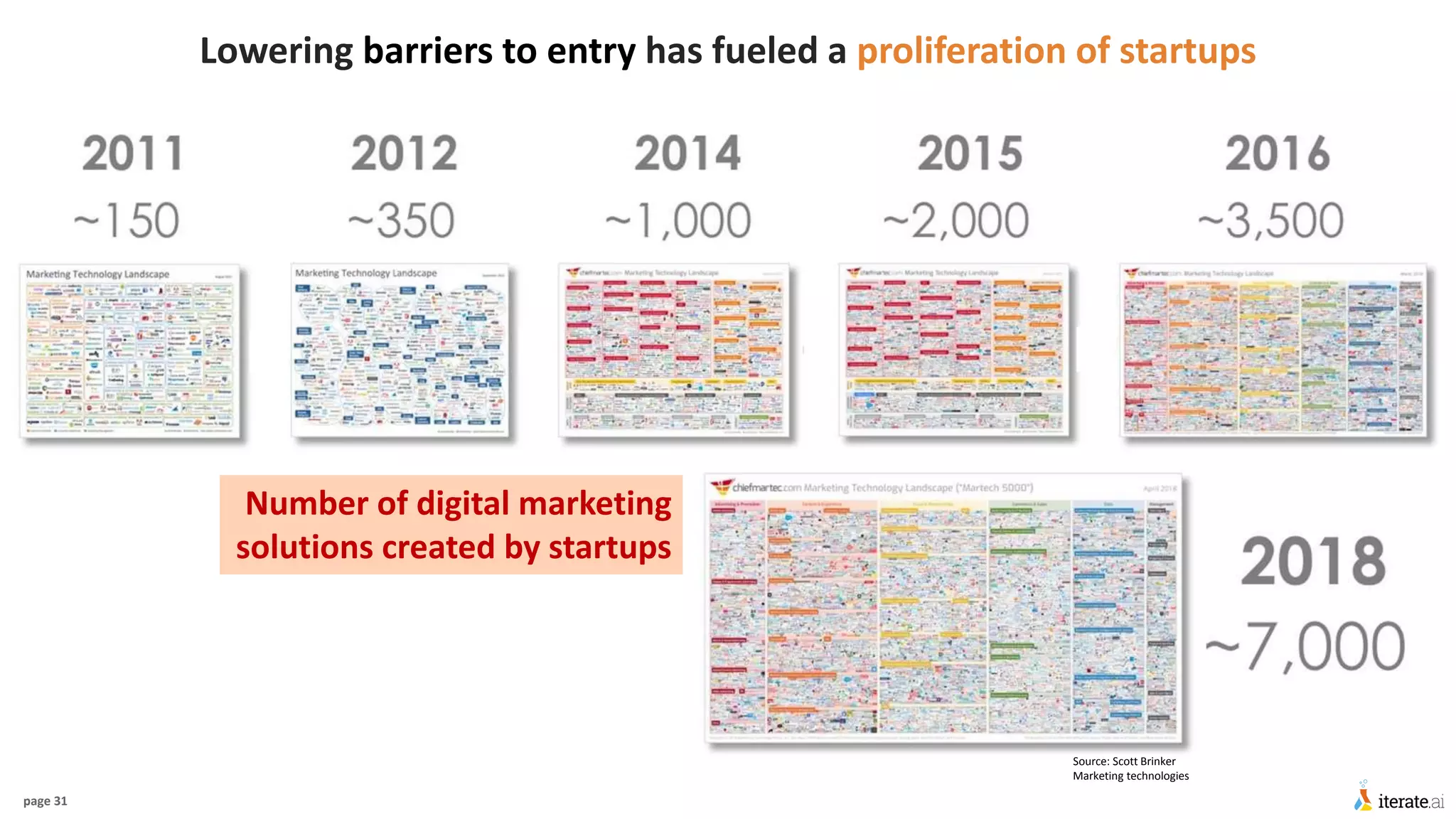10 technical trends that will dramatically change our daily lives by ...